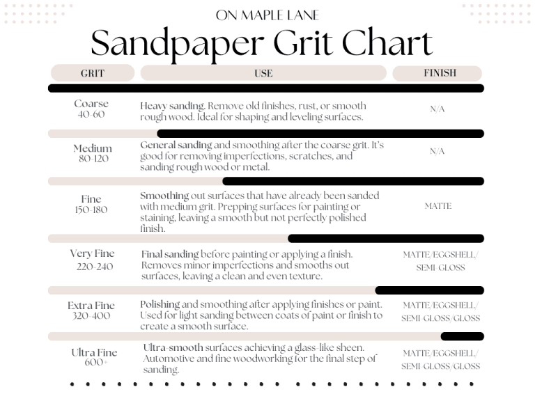 Sandpaper Grit Chart for Your Toolbox - ON MAPLE LANE