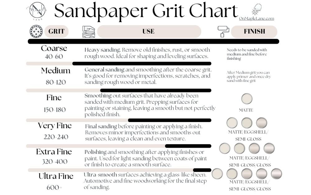 Sandpaper Grit Chart Guide (Free Printable PDF for DIY Projects)